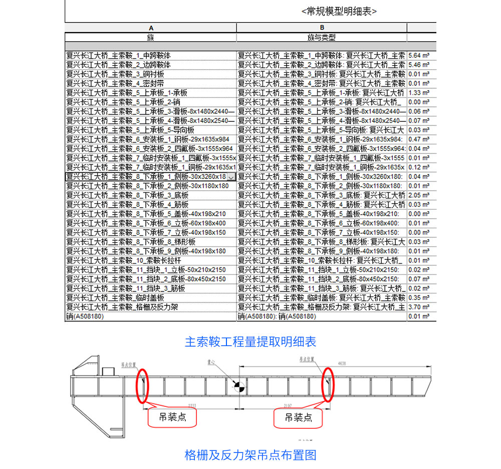 长江上游最大跨度悬索桥合龙|BIM技术赋能复兴长江大桥建设 – 筑云科技(BIMCC)